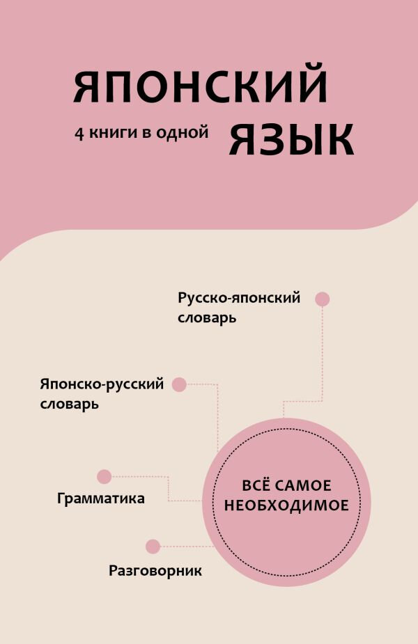 Японский язык. 4 книги в одной. Разговорник, японско-русский словарь, русско-японский словарь, грамматика