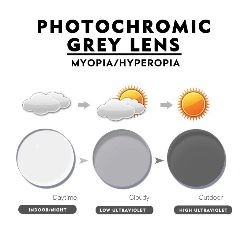 KANSEPT Фотохромные линзы для очков GREY, Серый, 1.67