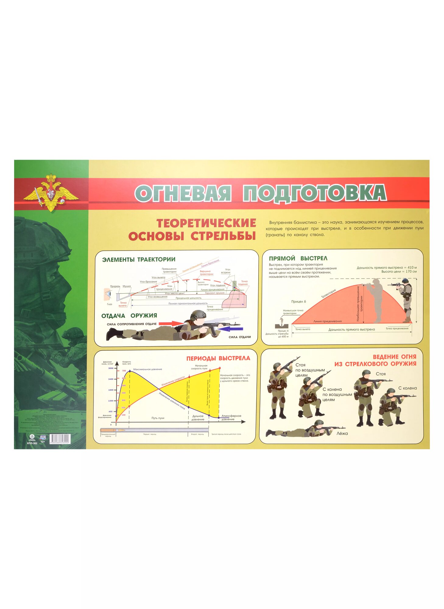 Тематический плакат "Огневая подготовка". Теоретические основы стрельбы