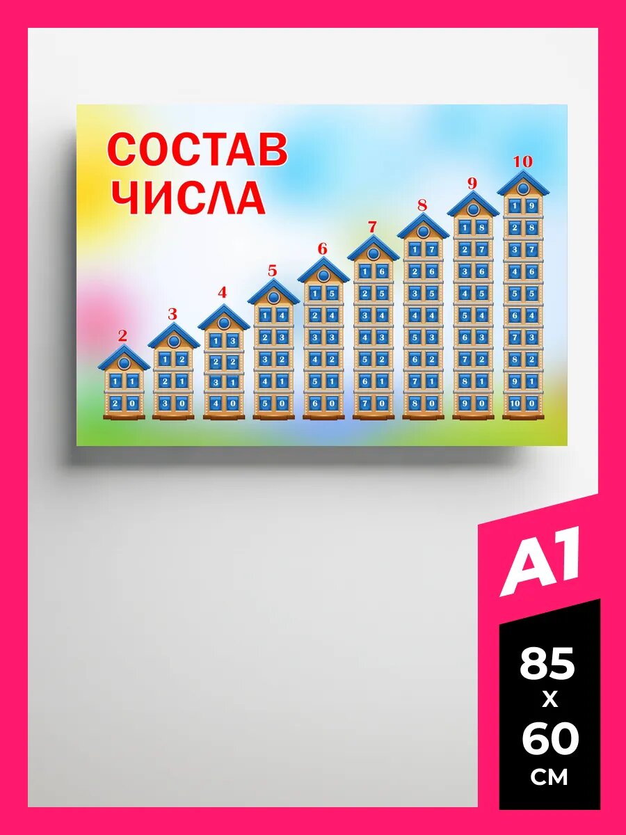 Обучающий плакат состав числа от 1 до 10 для детей A1