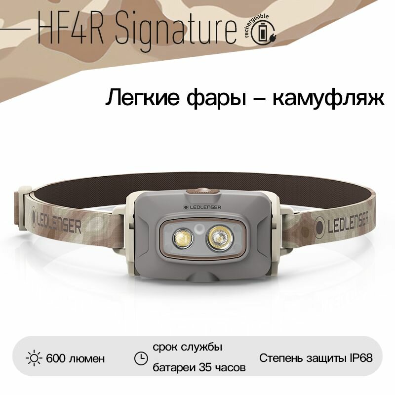 Сверхлегкая фара со светодиодной линзой HF4R