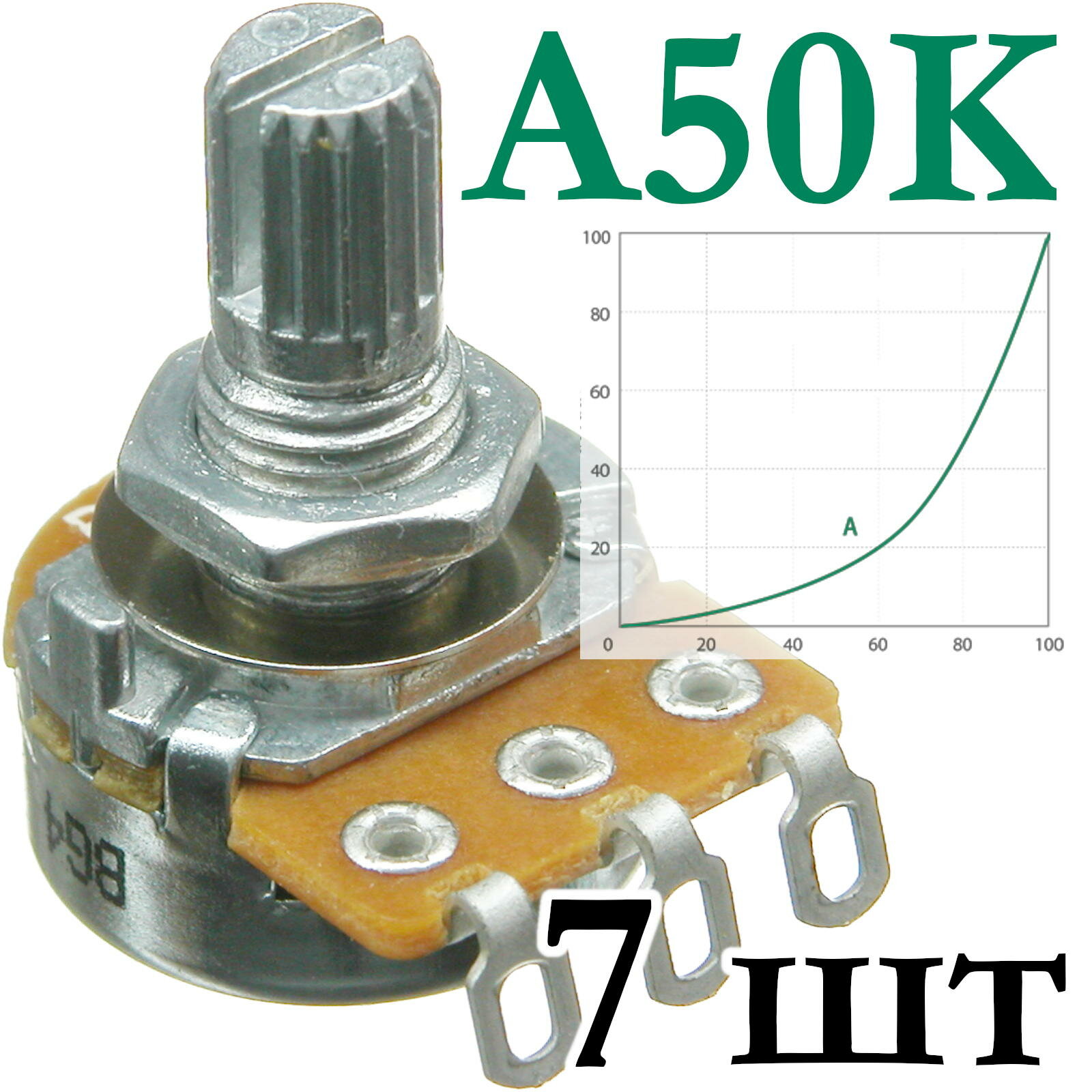 Набор поворотных потенциометров Alpha RV16AF-10-15K-A50K-3(7 шт.)