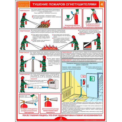 Плакат «Тушение пожаров огнетушителями» (М-40/4, ламинированная бумага, А2, 1 лист)