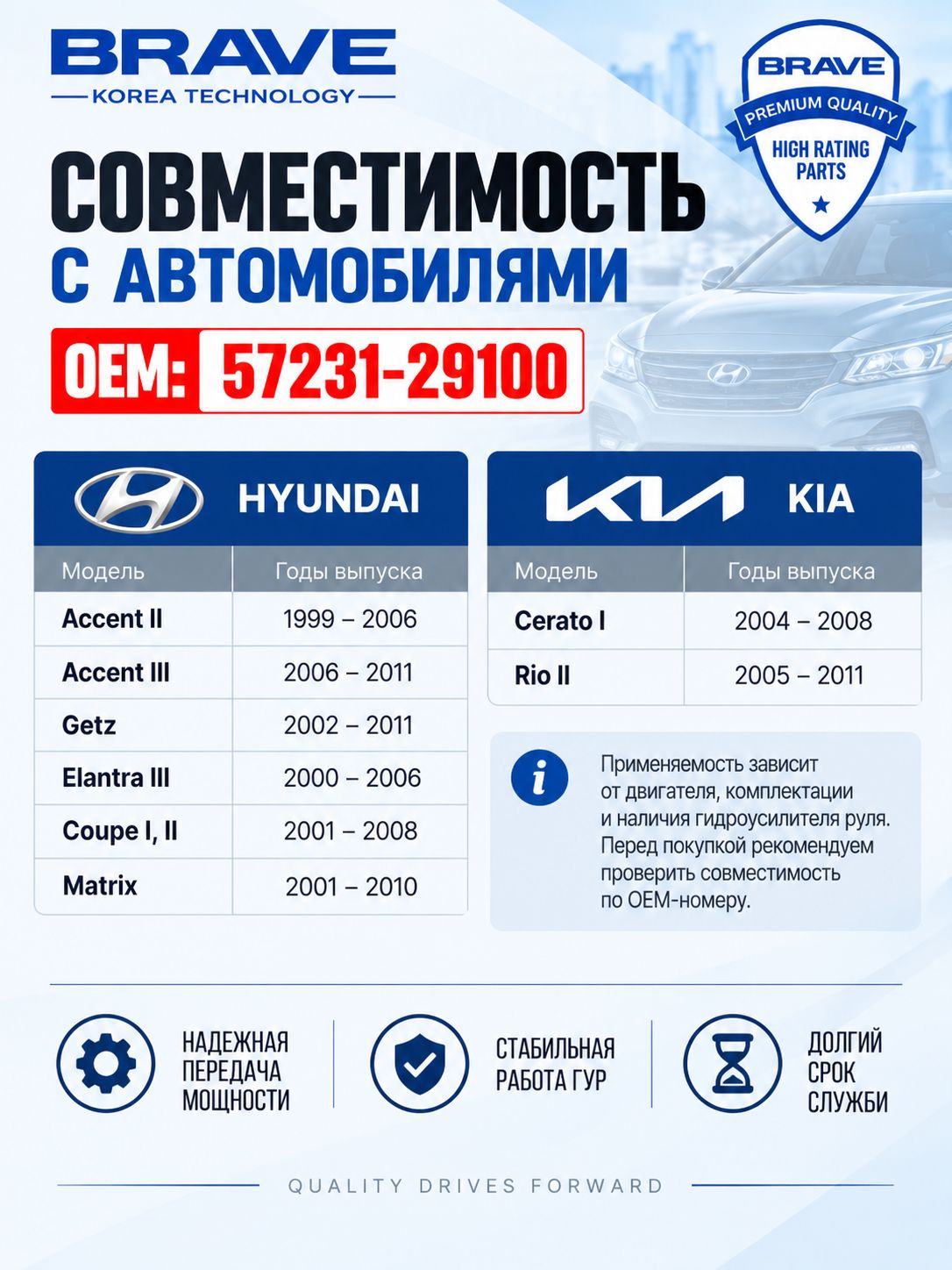 Ремень клиновой ГУР 57231-29100 Хендай Акцент Гетц Соната, Киа Рио Церато, Hyundai Accent Getz Kia Rio Cerato 13x655 — фото 1