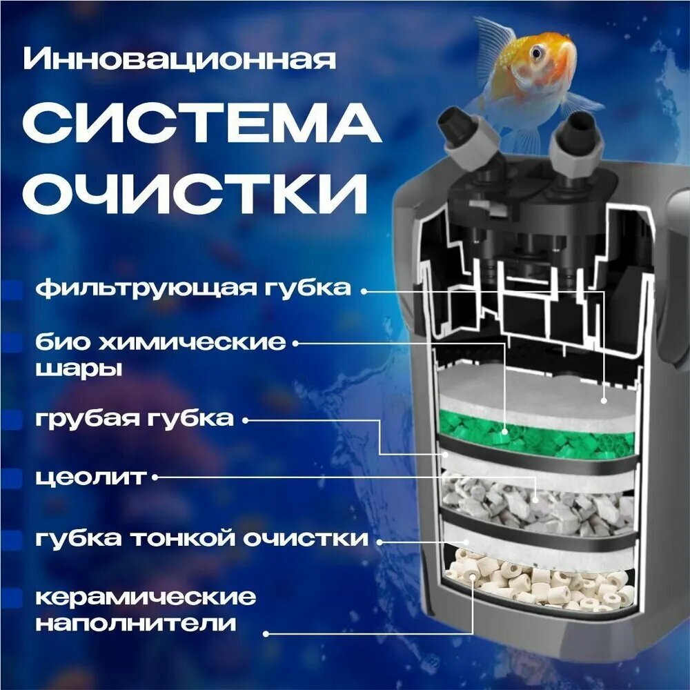 Фильтр для аквариума — фото 1