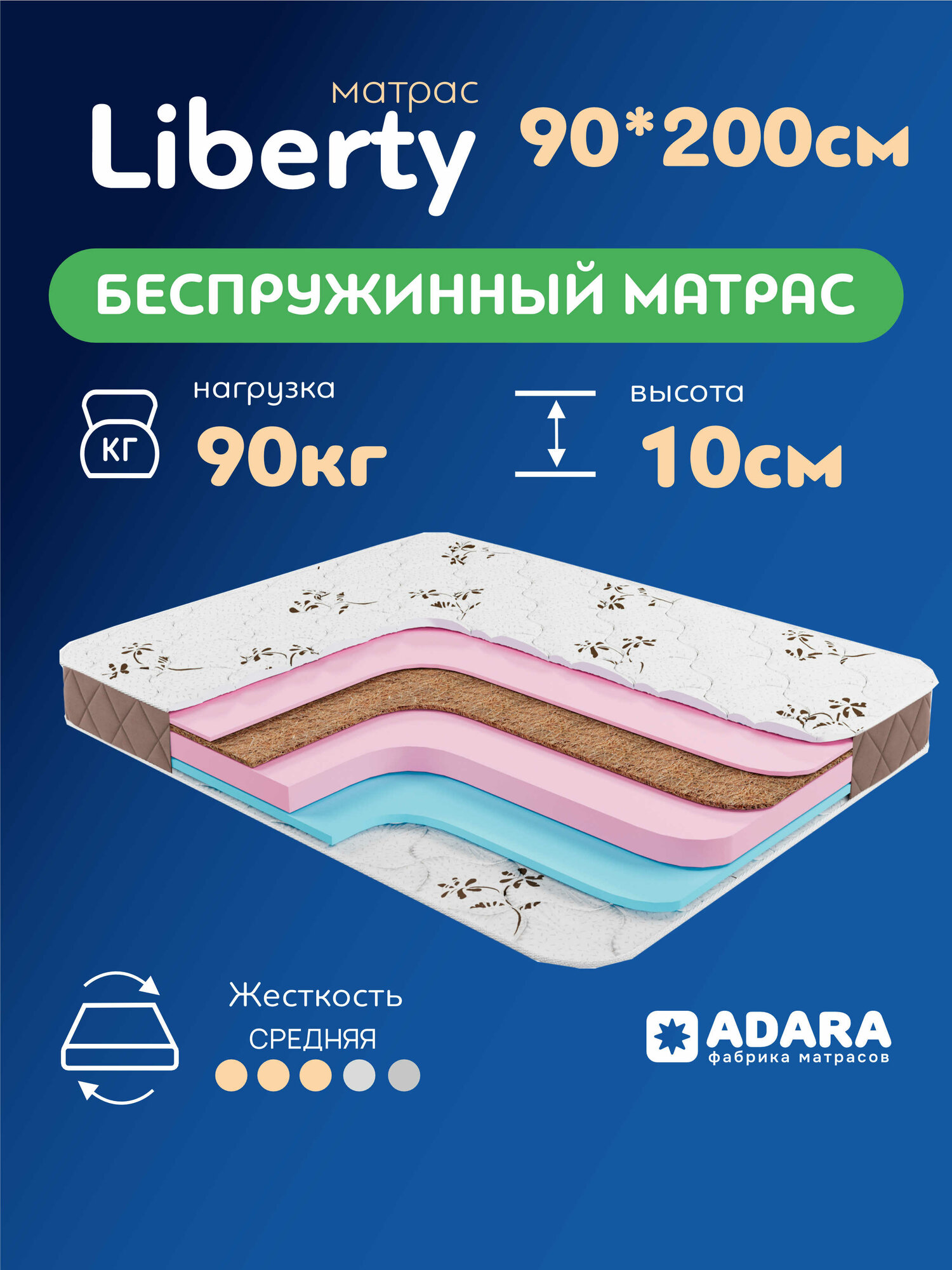 Матрас Magnum Liberty 90х200 см 10, ортопедический, средней жесткости, беспружинный