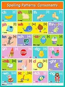 _НаглядПос(Айрис)_Плакат_А2 Английские буквосочетания Согласные/Spelling paterns Consonants (на англ. яз.)