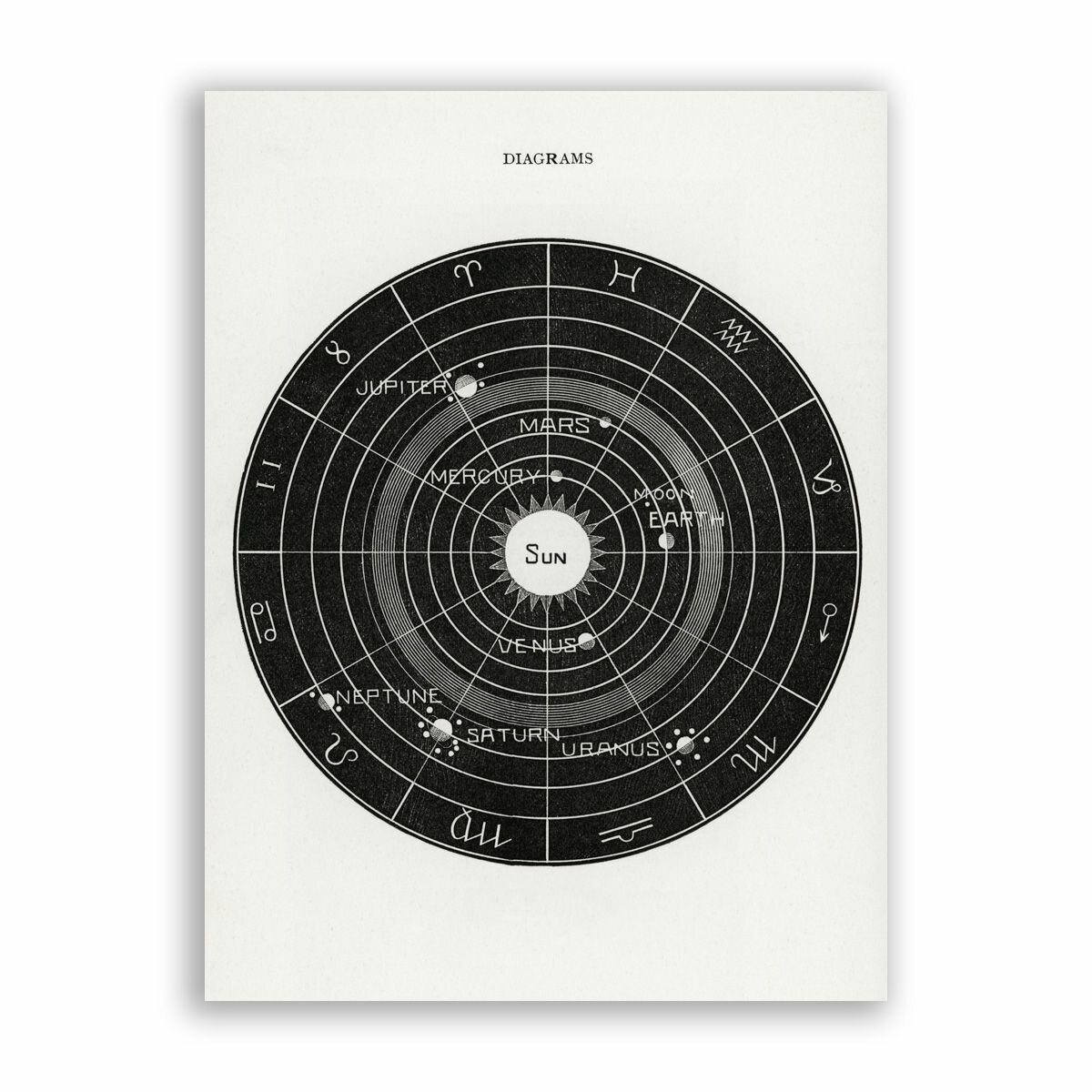 Постер, плакат на бумаге / Solar System / Солнечная Система / Размер 30 x 40 см