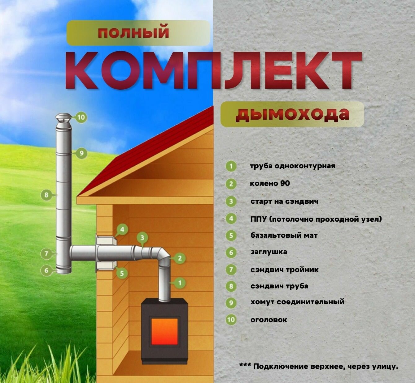 Комплект дымохода через улицу 4 метра (подключение верхнее) D-120/200(Aisi-430/0.8 мм)