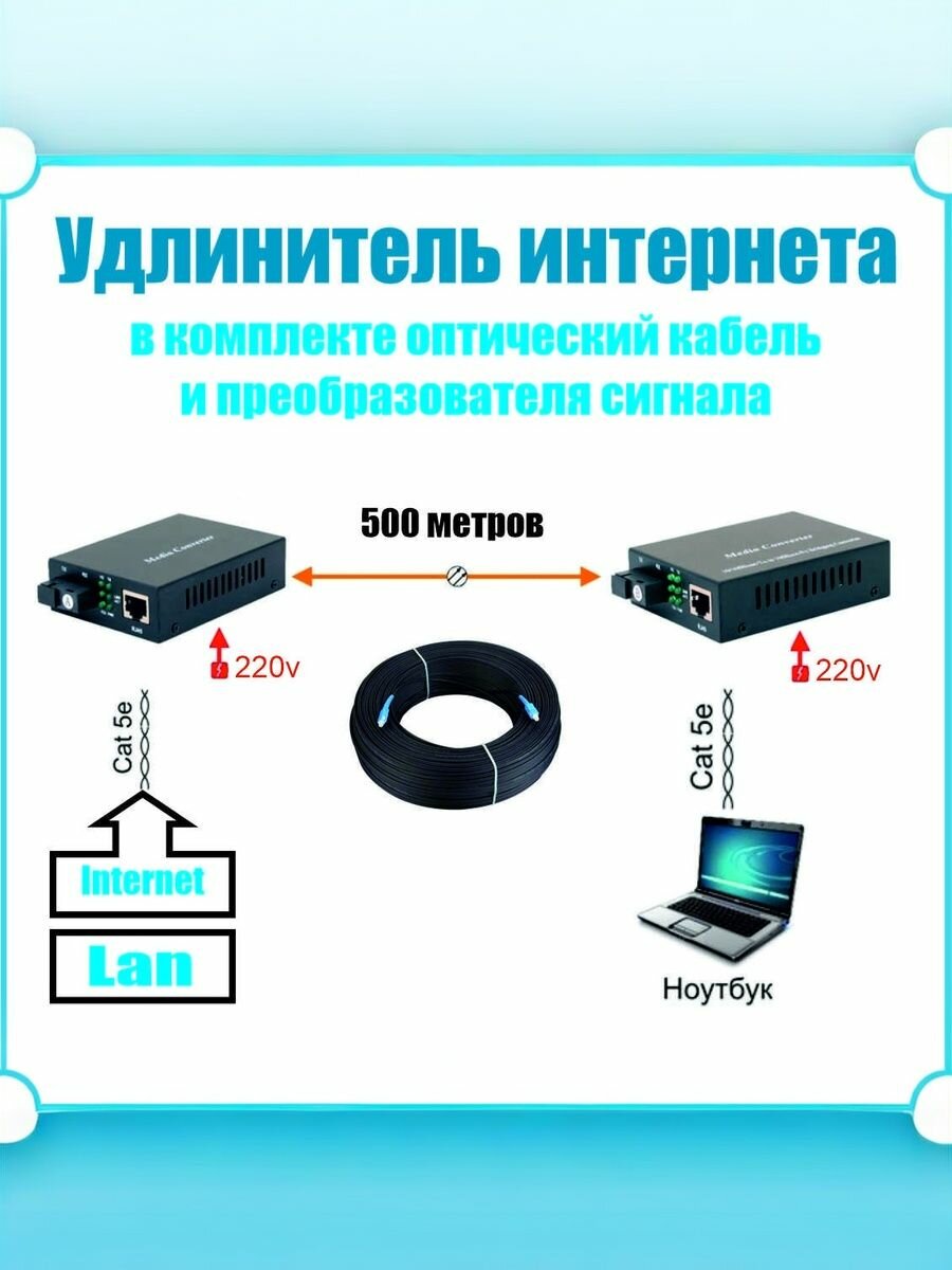 Удлинитель интернета и видеонаблюдения (в комплекте оптический кабель и преобразователи сигнала) 250м