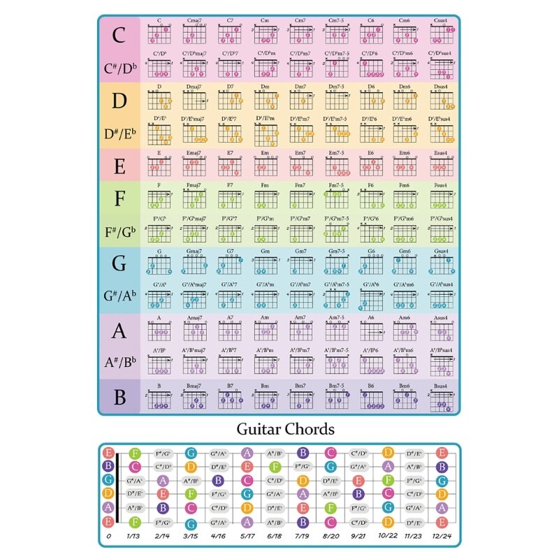 Guitar Chords Chart, Guitar Chord Poster, Guitar Poster Instrument Note Chart