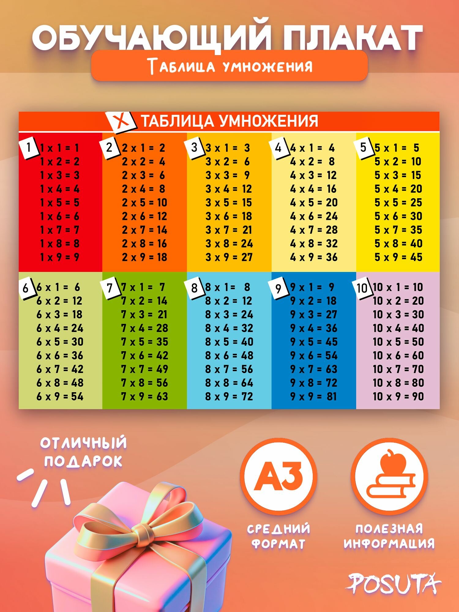 Постеры обучающие на стену таблица умножения