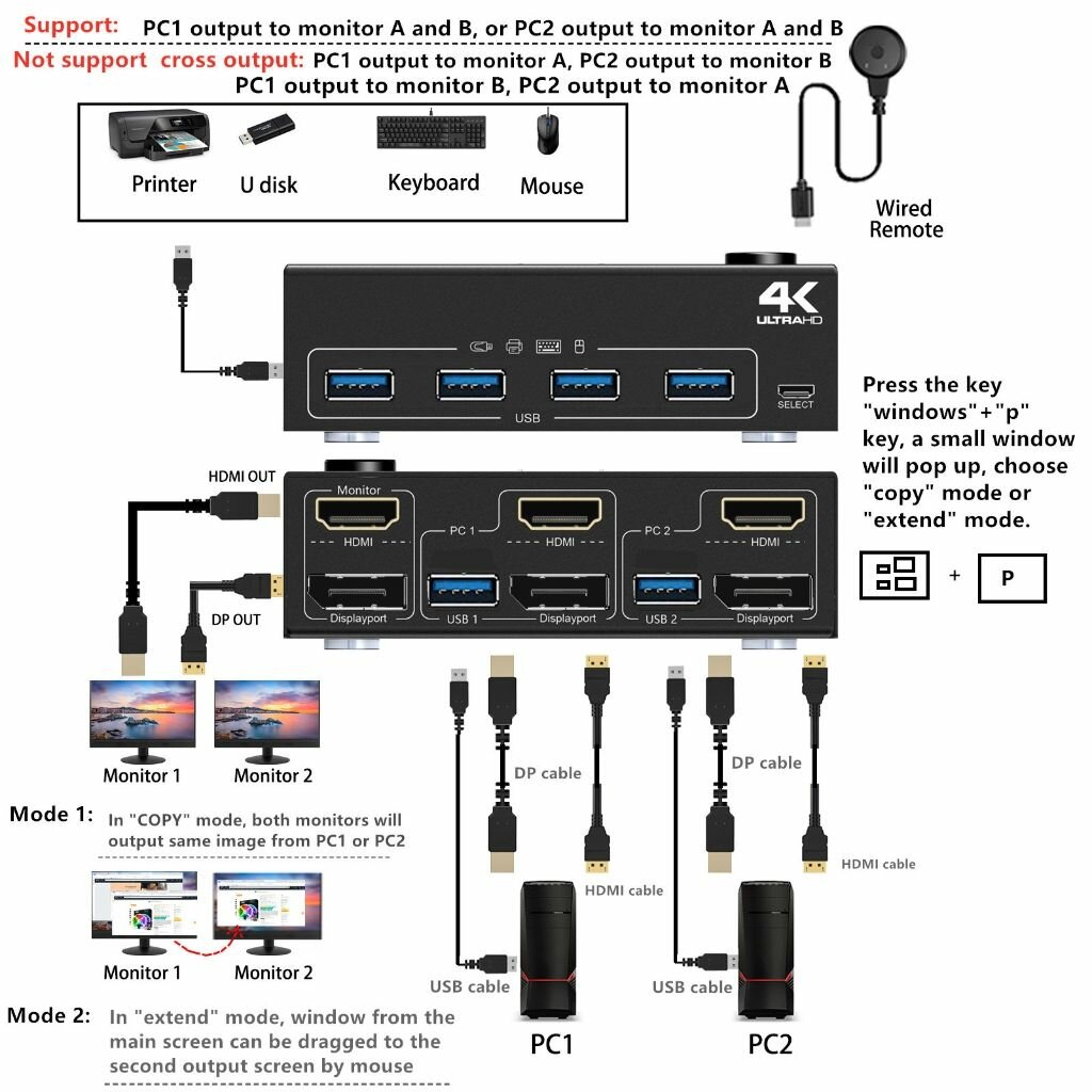 USB 3.0 HDMI KVM-переключатель 202DH3