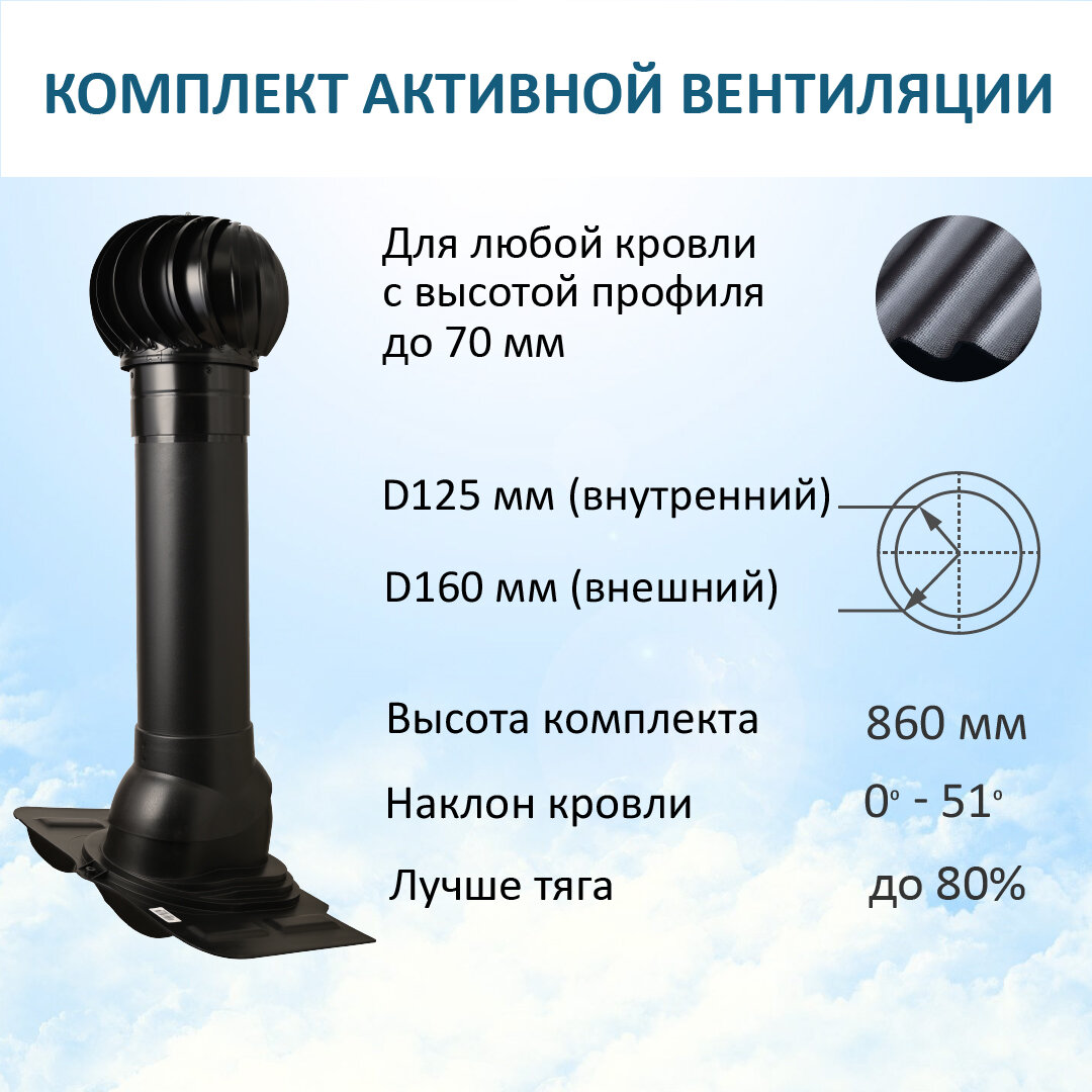 Комплект активной вентиляции: Турбодефлектор TD160, вент. выход утепленный высотой Н-700, проходной элемент универсальный, черный