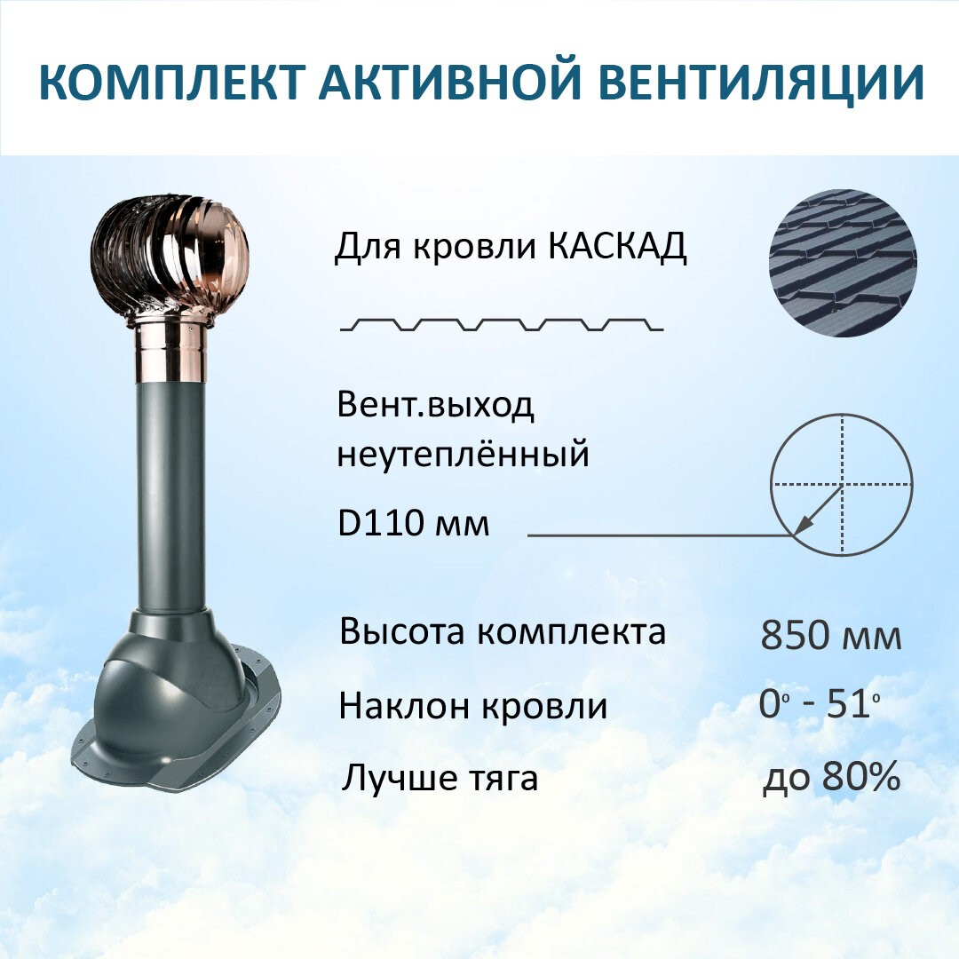 Комплект активной вентиляции: Турбодефлектор TD110 НСТ, вент. выход 110 не утепленный, для скатной кровли Каскад, серый