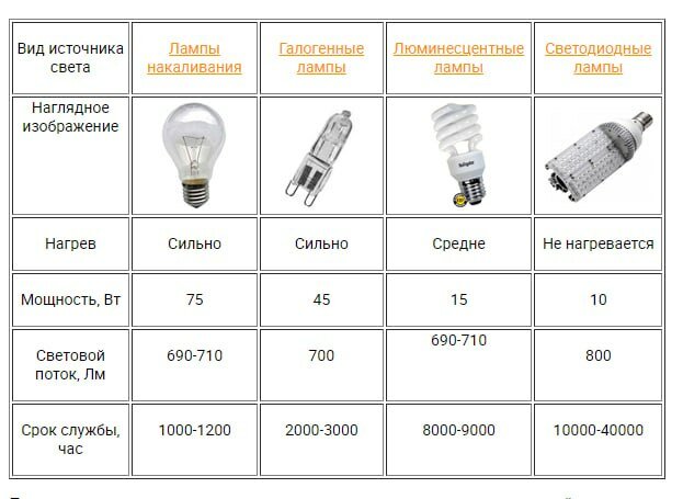 Светодиодная лампа LED Лампочка Е14 Гриб R39 3Вт 4000К D39х68мм Матовая колба 240Лм