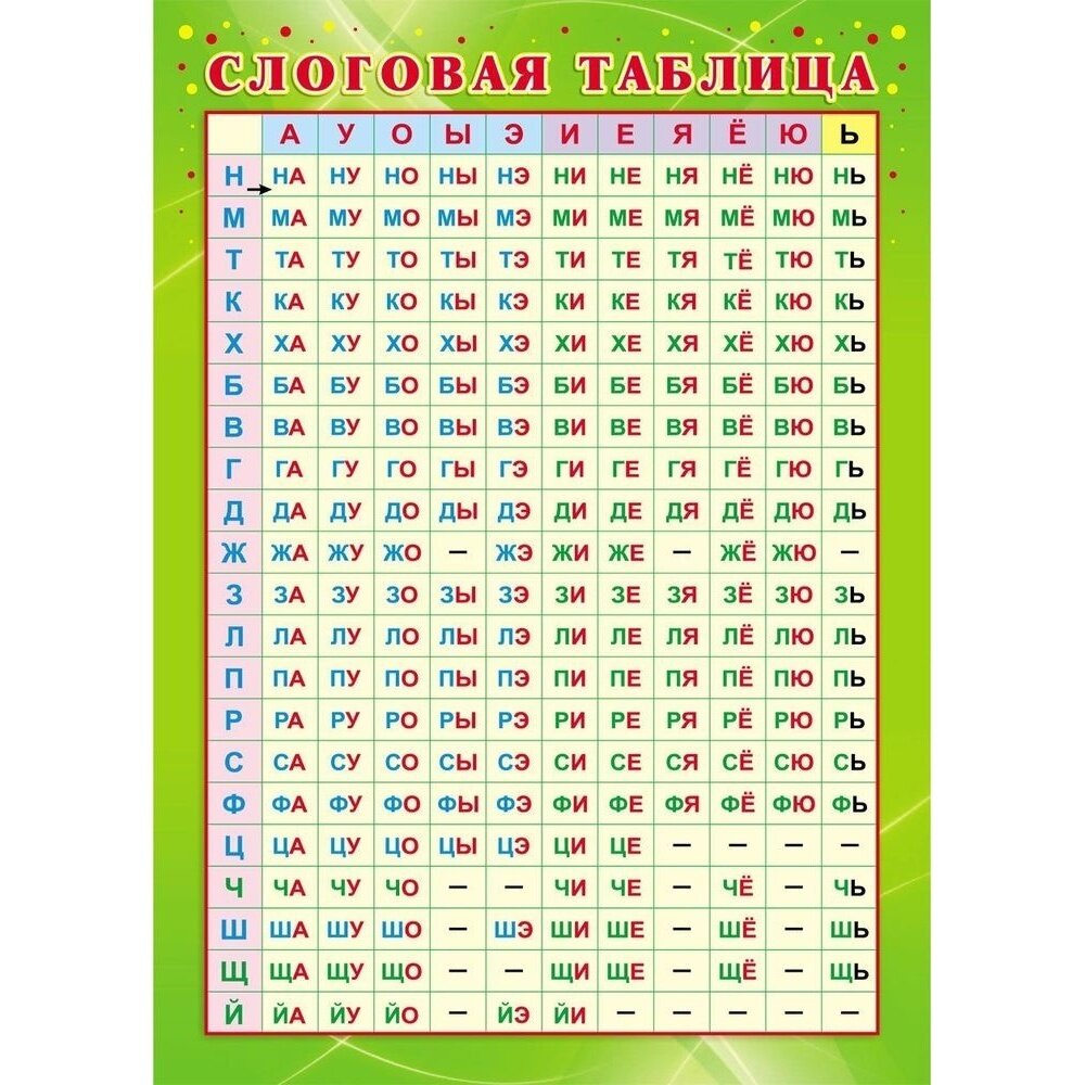 _Плакат(Учитель)_А4 Слоговая таблица (КПЛ-322)