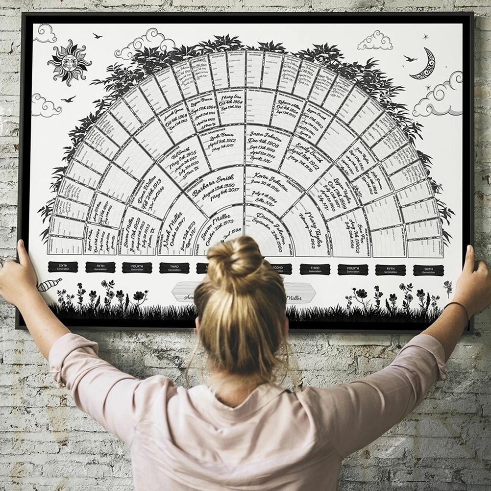 Постер Родословной, Заполняемый Плакат, 1 Набор, Холст, Многоцветный, Для Отслеживания Истории Семьи-.