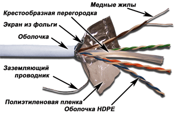 Кабель витая пара F/UTP 6 кат. 4 пары TWT TWT-6FTP-GY 23AWG(0.57 мм), медь, одножильный (solid), внутренний, PVC, серый, уп/305м