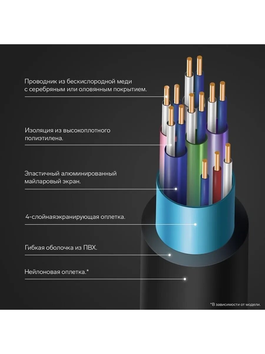 Высокоскоростной HDMI-кабель 5 м для 4K и 3D