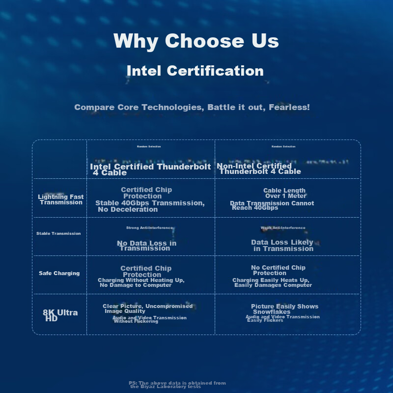 Biaze Thunderbolt 4 Data Cable, Full-Function Type-C Port, 8K Screen Mirroring, 40G Transfer, PD100W Compatible, USB4 Thunderbolt 3, Apple IPhone 15, Laptop Connection Cable, 1.2 Meters