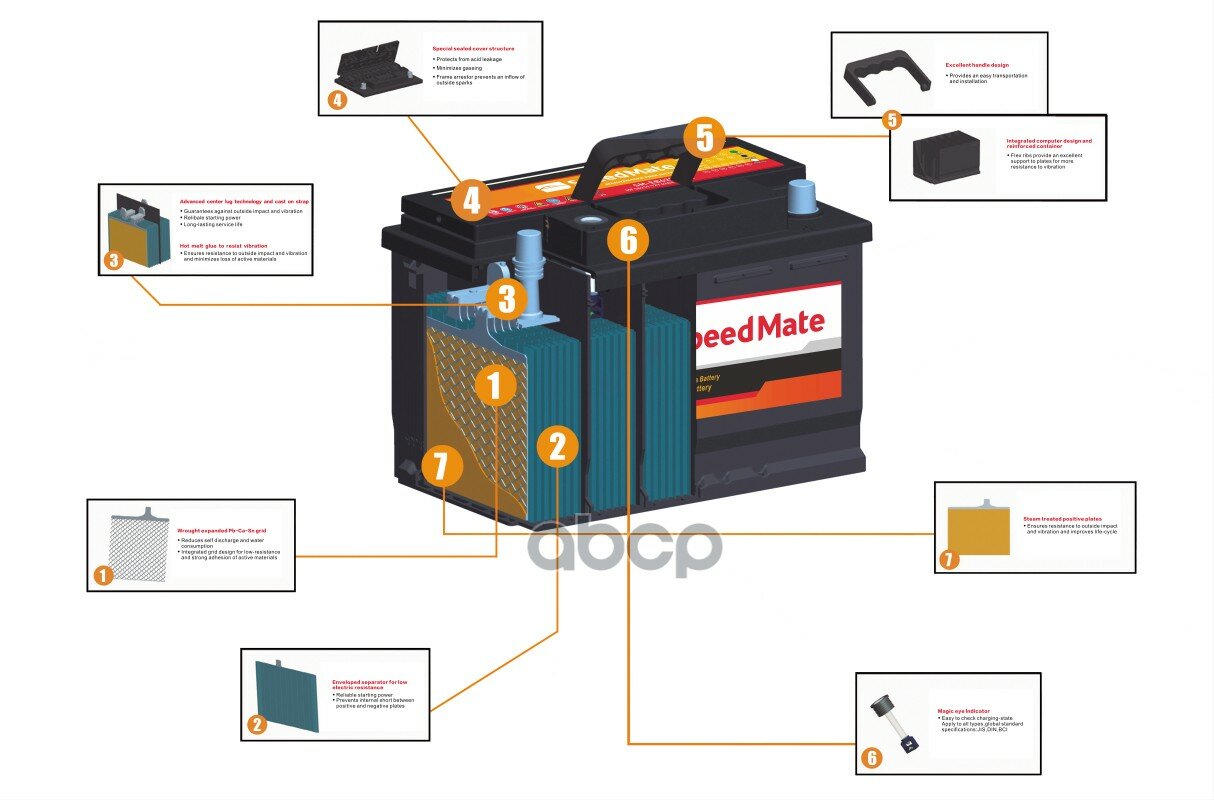 АКБ SPEEDMATE CV Range 12V 155Ah 900А 513x223x223 (L8) -+ ETN 3 SpeedMate арт. SM-EH1553