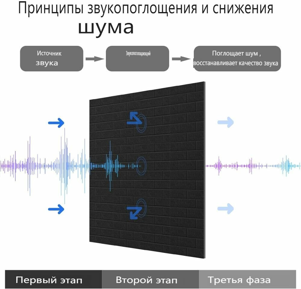 Акустическая панель — фото 1