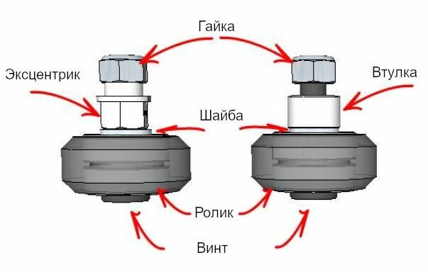 Эксцентрик 6 мм под ось 5 мм (d5) для профиля под ключ V 10 мм Openbuilds