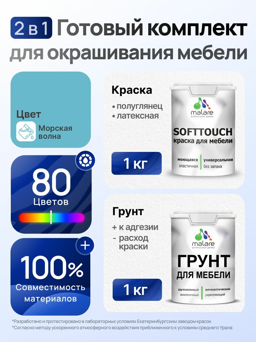 Комплект Malare SoftTouch для окрашивания мебели (1кг грунт + 1 кг краска), акриловый, без запаха, быстросохнущий, полуглянцевый, цвет морская волна
