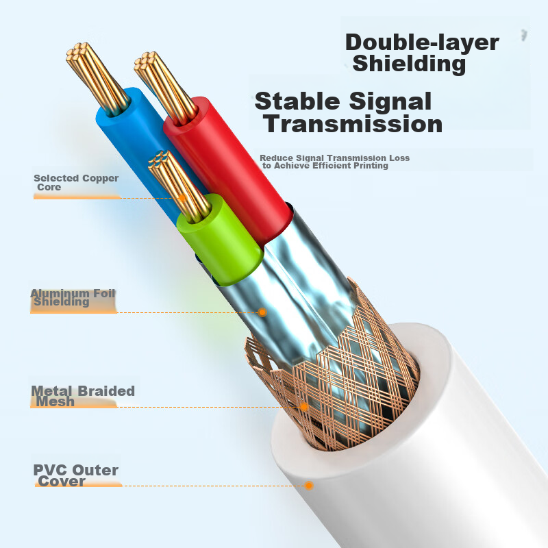 Akihabara High-Speed USB Printer Data Cable, 2.0 Printer Cable, Square USB Printer Cable, Compatible with HP, Canon, Epson, 3 Meters, QS5307T3