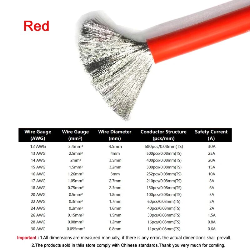 TAKORI Провод 12AWG Red, 10m