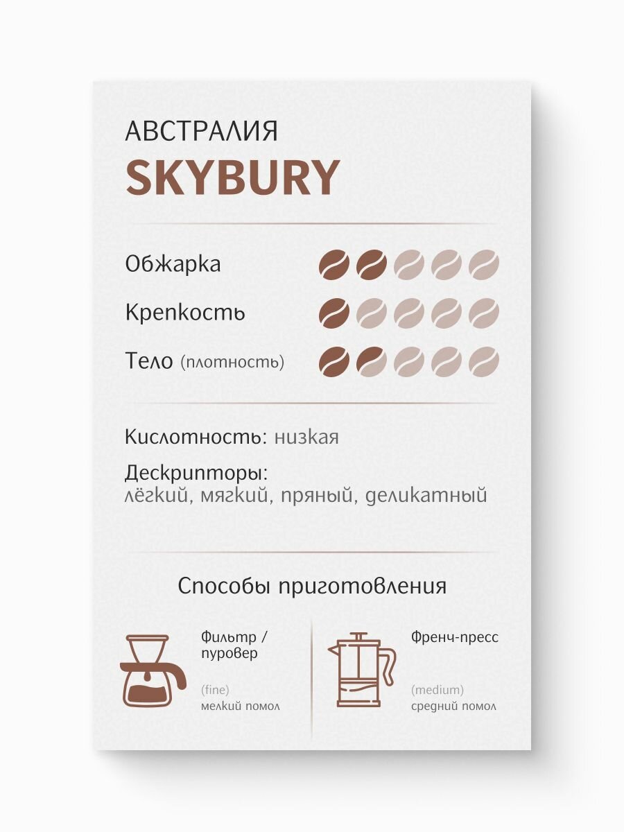 Кофе CafeCult "Skybury" 1 кг — фото 1