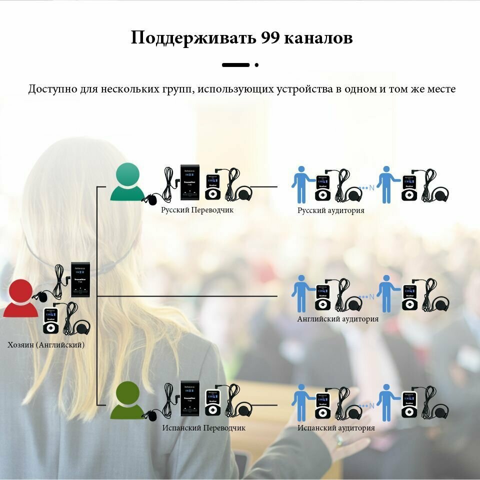 Микрофон для конференций — фото 1