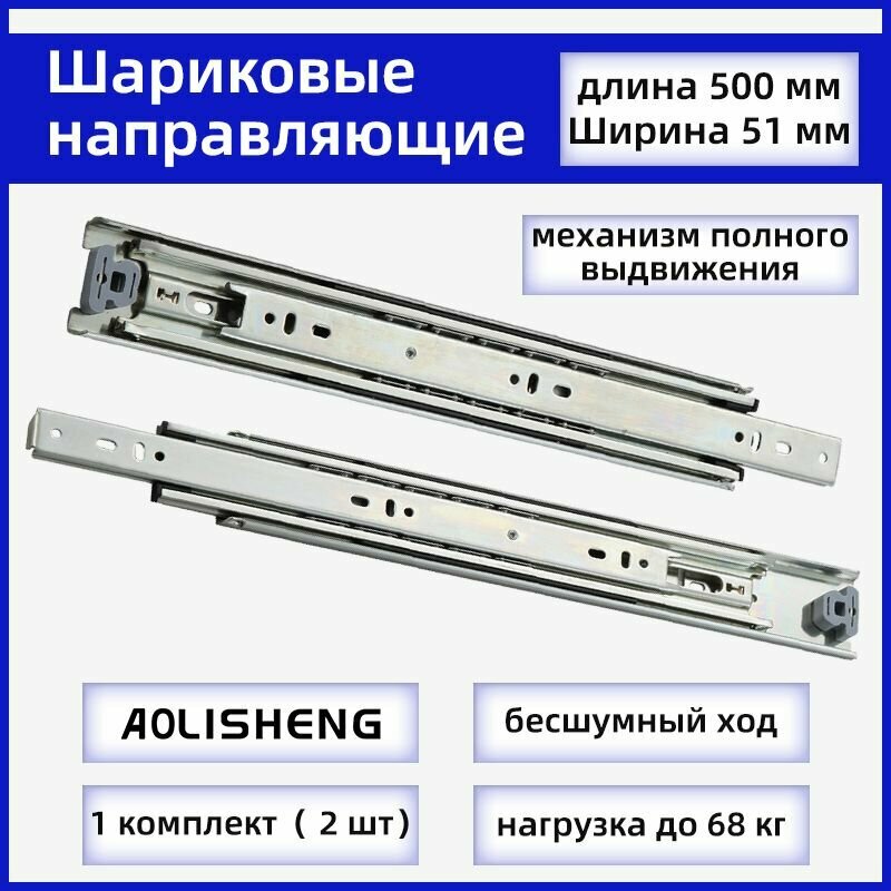 Направляющие