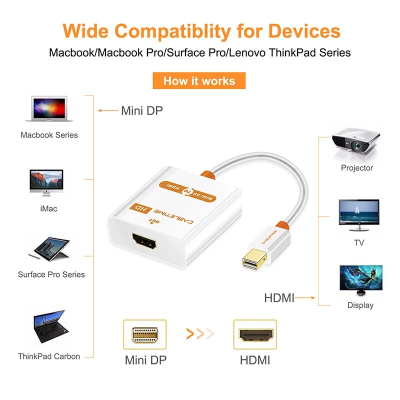CABLETIME Адаптер Mini DP-HDMI — фото 1