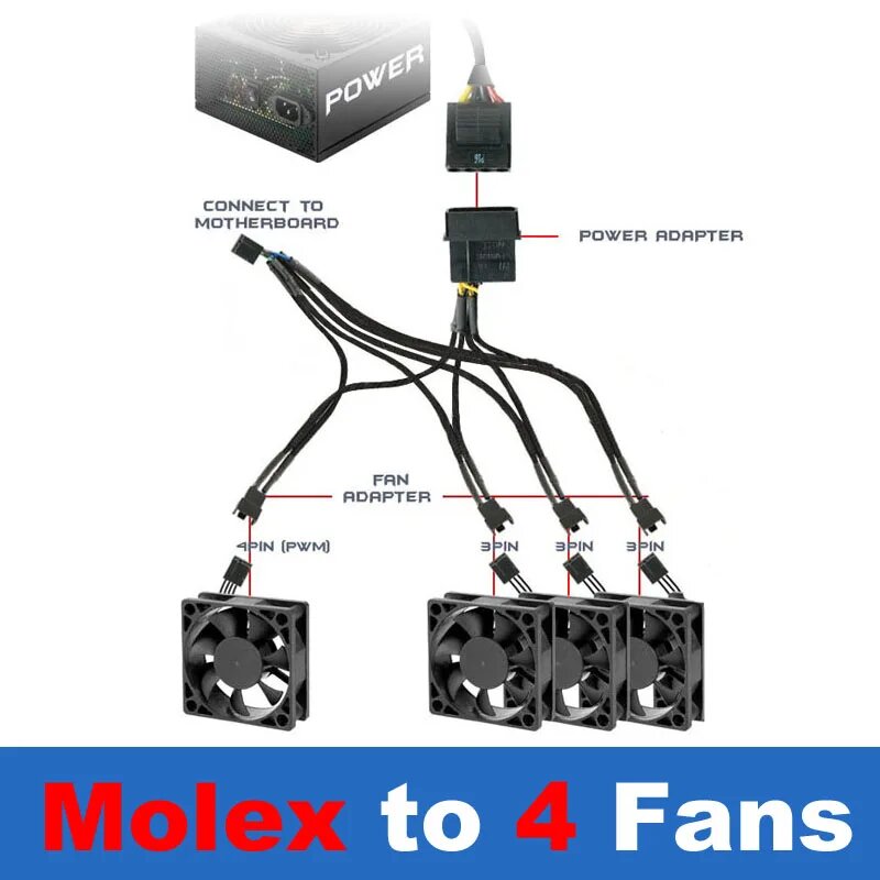 Разветвитель Molex на 4 PWM вентилятора, 40см
