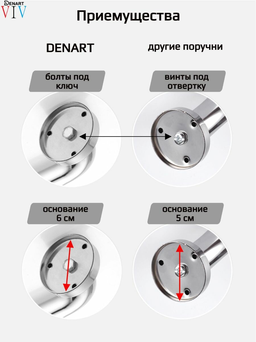 Поручень для ванной — фото 1