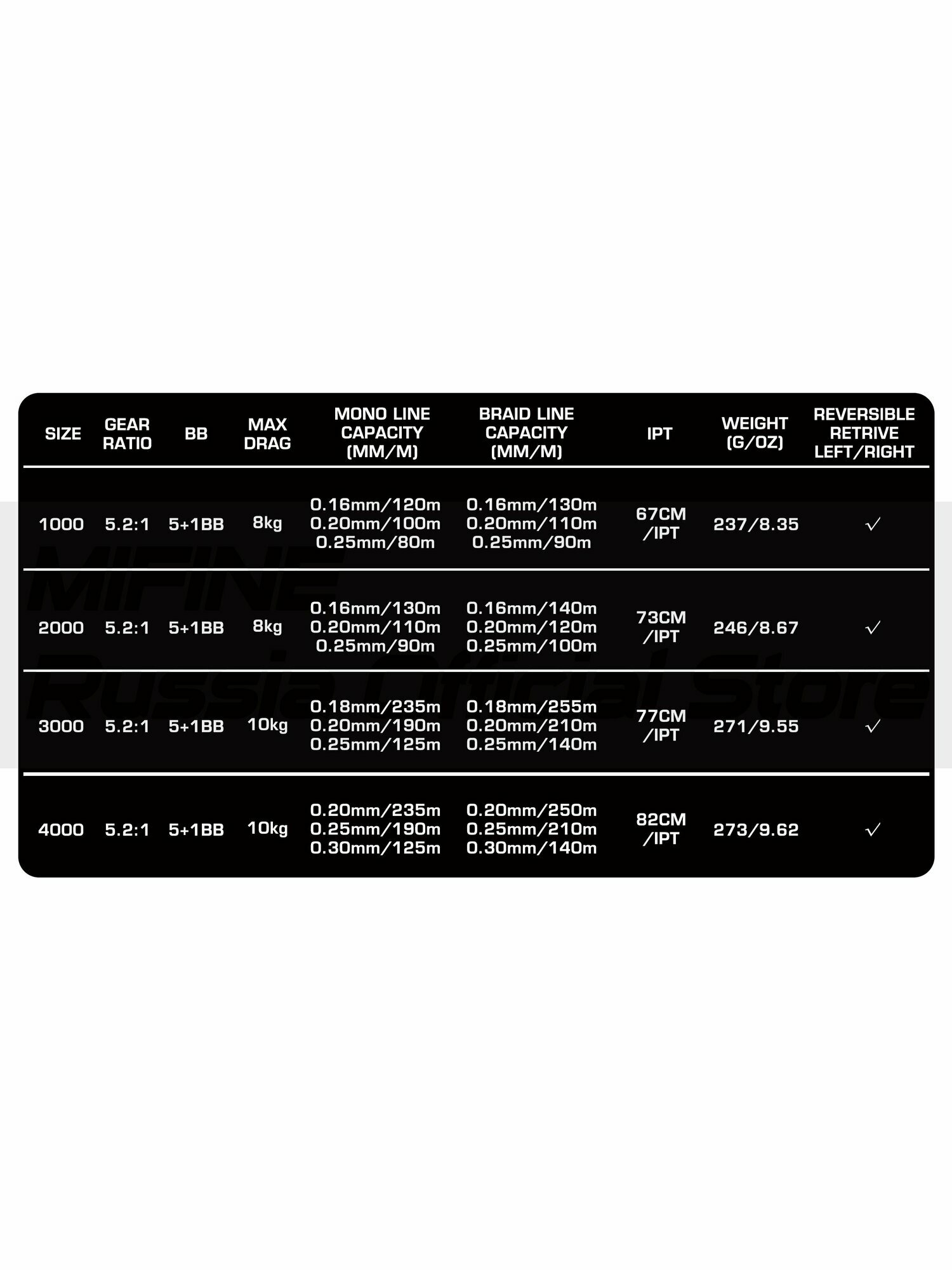 Катушка рыболовная MIFINE ARDOR X 1000F 6B