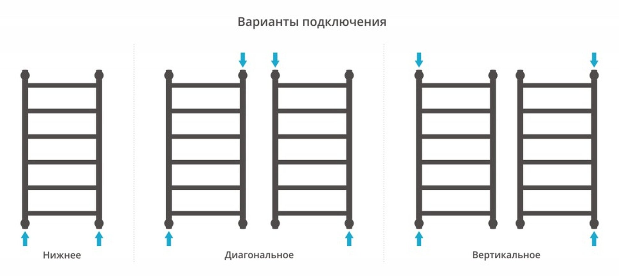 Полотенцесушитель Сунержа Галант+, нержавеющая сталь, 80x40 см, угловой, матовое золото — фото 1
