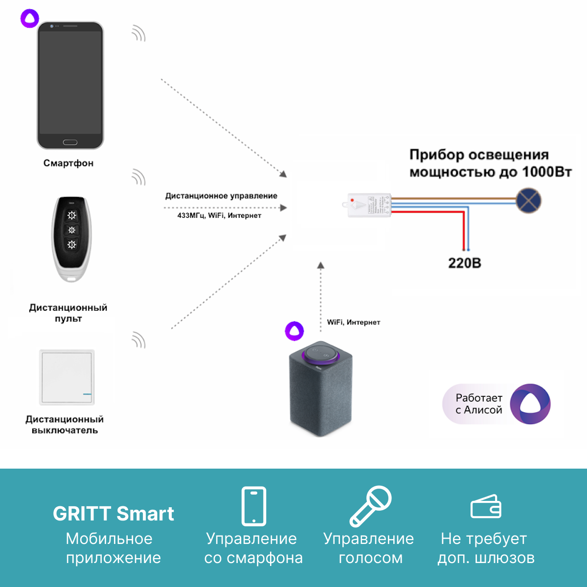 Умное реле GRITT Practic 1 группа 220В 5А 433 + WiFi работает с Алисой 31002 — фото 1