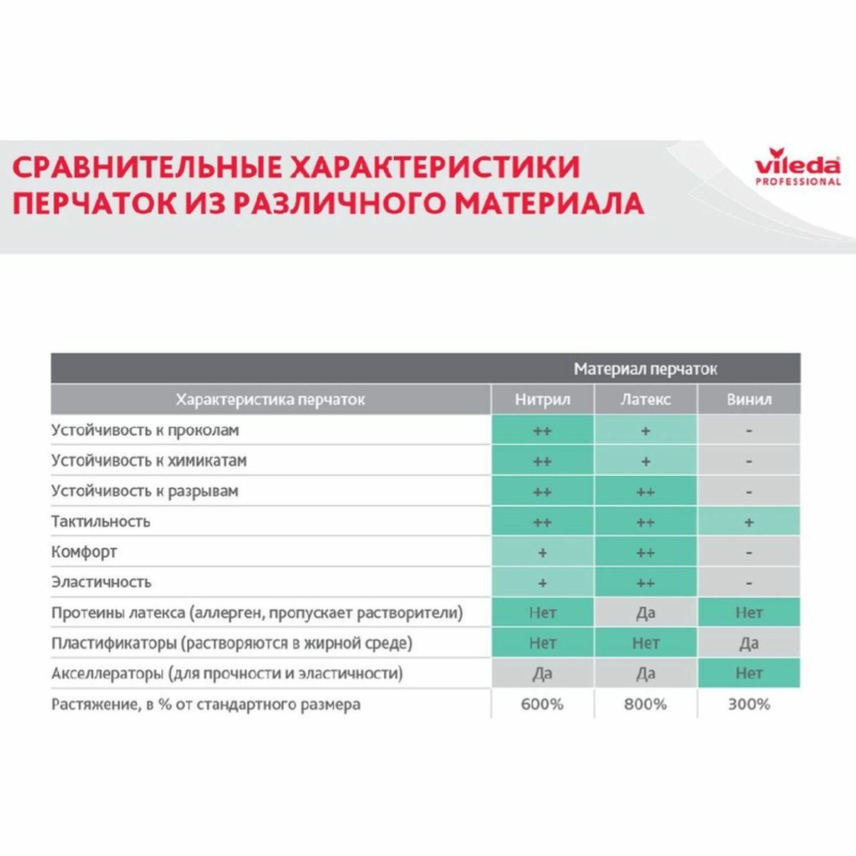 Перчатки латексные Vileda Contract, с хлопковым напылением, размер 9 (L), желтые, 1 пара (101018), 50 уп.