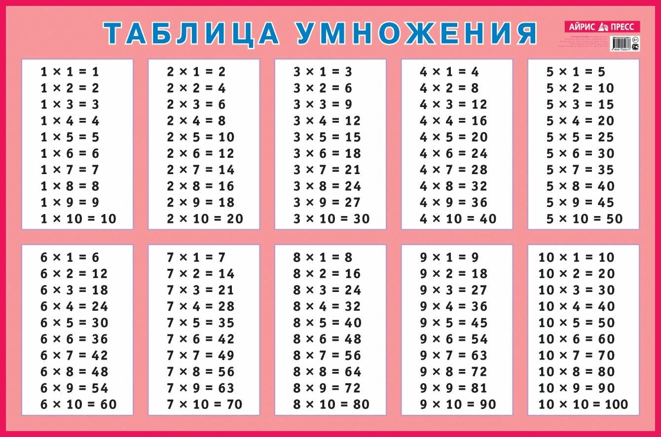 Таблица умножения для заучивания