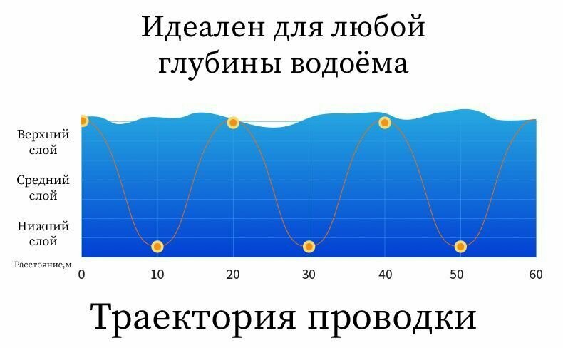 Воблер - это искусственная приманка, созданная по образу и подобию живой рыбы. — фото 1