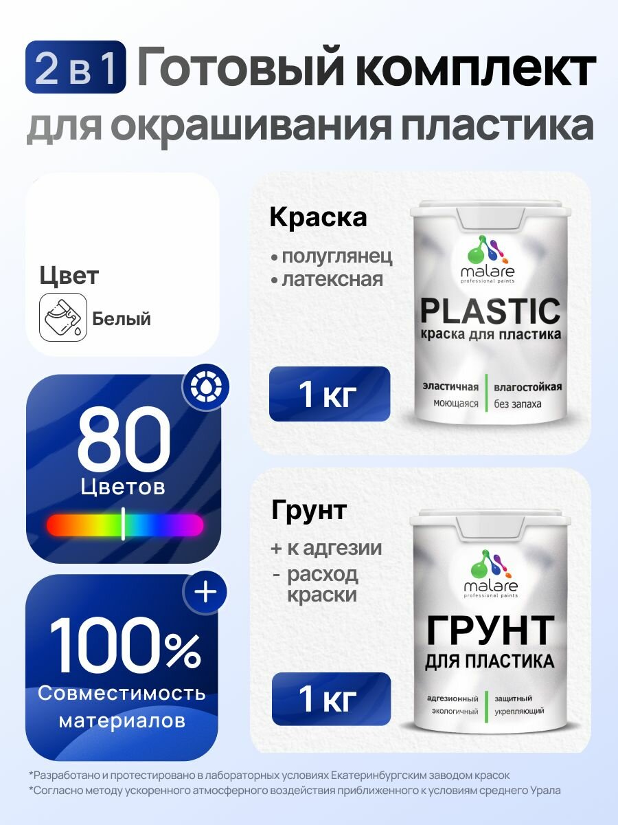 Комплект Malare для окрашивания пластика (1кг грунт + 1 кг краска), акриловый, без запаха, быстросохнущий, полуглянцевый, цвет белый