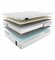 Матрас Materlux Lazio Multi 70х205 высота 21 см анатомический средней жесткости ...