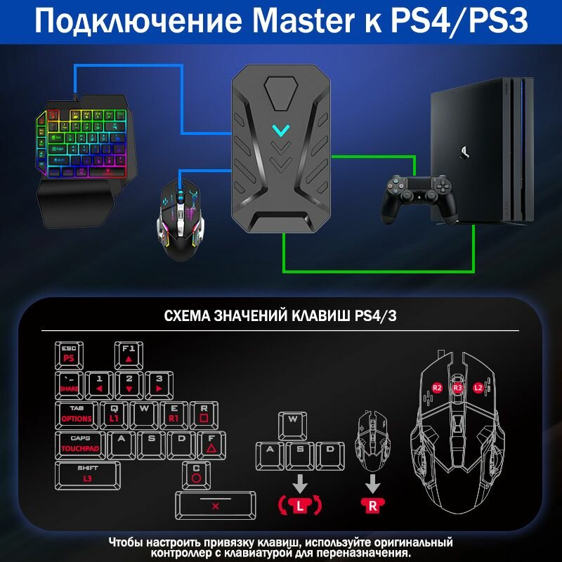 GAMWING MIX Master - Игровой набор - Конвертер клавиатура и мышка для игры на PS3, PS4, XBox, Nintendo Switch, PS5 только с Dual Shock 4 игры для PS4