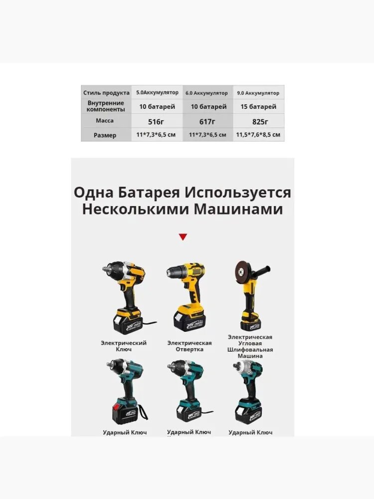 Адаптер для инструмента — фото 1