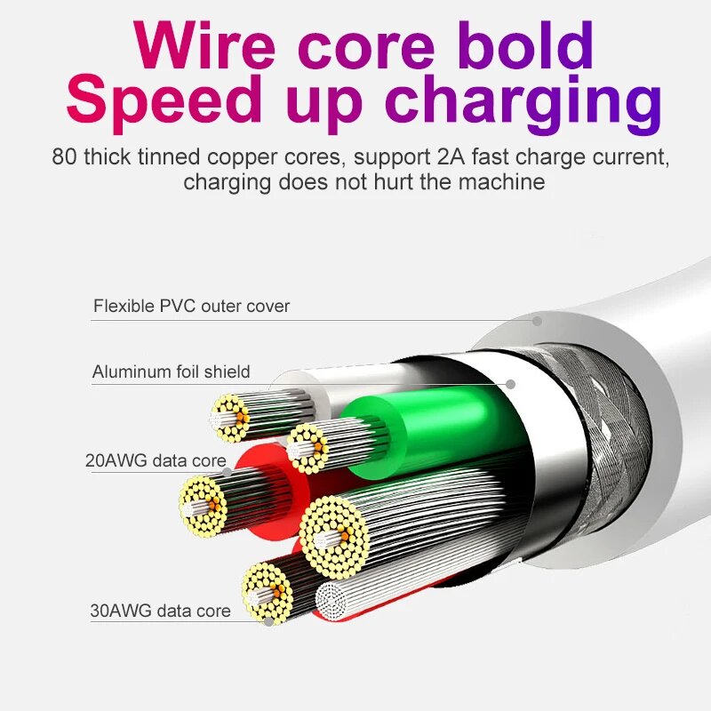 Кабель USB Type-C - USB Type-C 0.2m Белый — фото 1