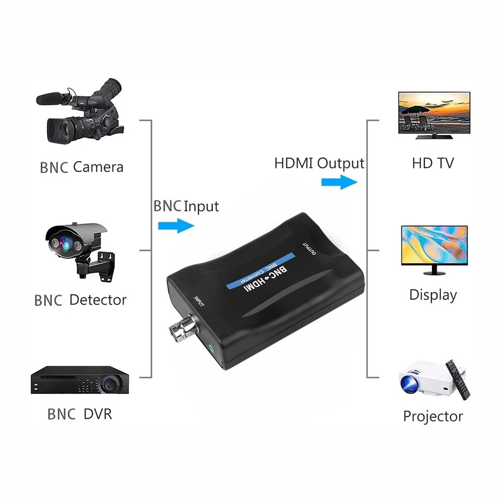 BNC-HDMI Конвертер Адаптер — фото 1