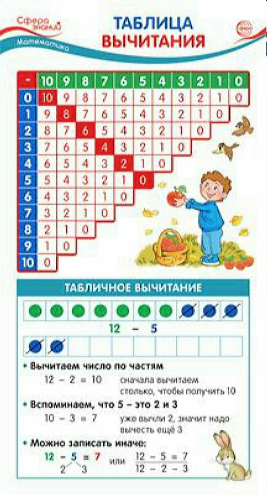 Карточка-шпаргалка. Таблица вычитания (202*109) (ШМ-15242), (Сфера, 2023), Л